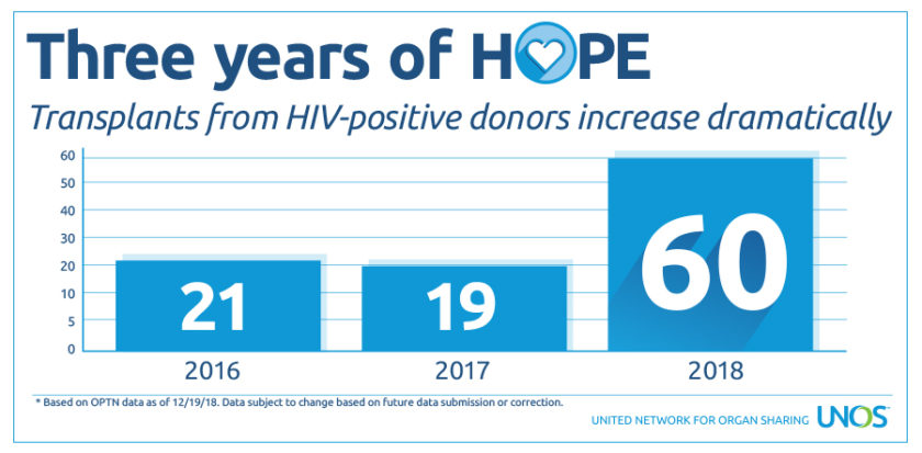 It's Pride Month! Let's Talk About the HOPE Act! - Donate Life California